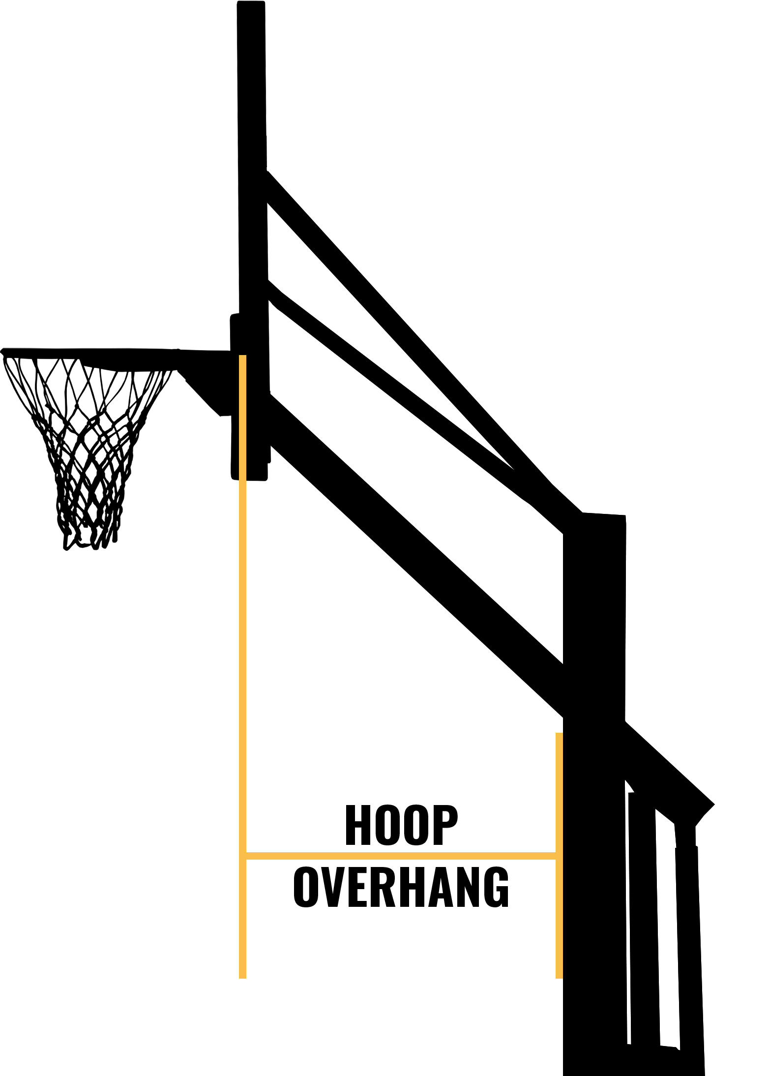 What Is Hoop Overhang? - DunkStar DIY Backyard Courts